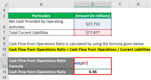 Cash Flow From Operations Ratio | Top 3 Examples of CFO Ratio