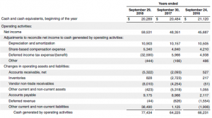 Cash Flow From Operations Ratio | Top 3 Examples of CFO Ratio
