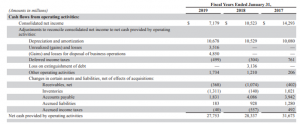 Cash Flow From Operations Ratio | Top 3 Examples of CFO Ratio