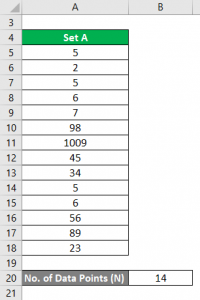 Central Tendency Formula | Calculator (Examples With Excel Template)