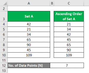 Central Tendency Formula | Calculator (Examples With Excel Template)