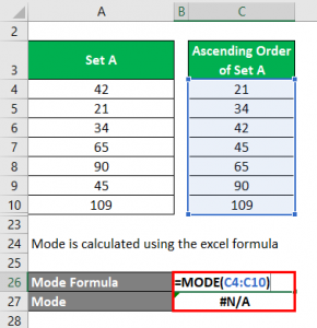 Central Tendency Formula | Calculator (Examples With Excel Template)