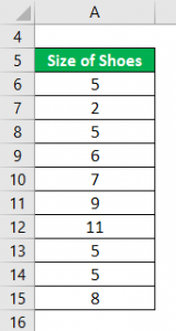 Central Tendency Formula | Calculator (Examples With Excel Template)