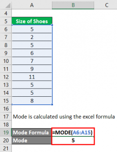 Central Tendency Formula | Calculator (Examples With Excel Template)