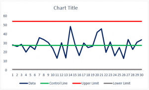 Control Charts in Excel | How to Create Control Charts in Excel?