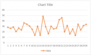 Control Charts in Excel | How to Create Control Charts in Excel?