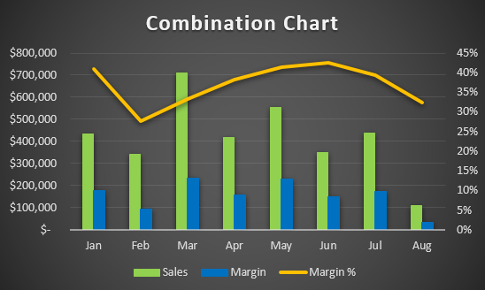 Combo Chart In Excel How To Create Combo Chart In Excel 