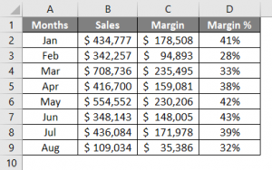 Combo Chart in Excel | How to Create Combo Chart in Excel?
