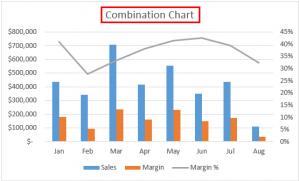 Combo Chart in Excel | How to Create Combo Chart in Excel?