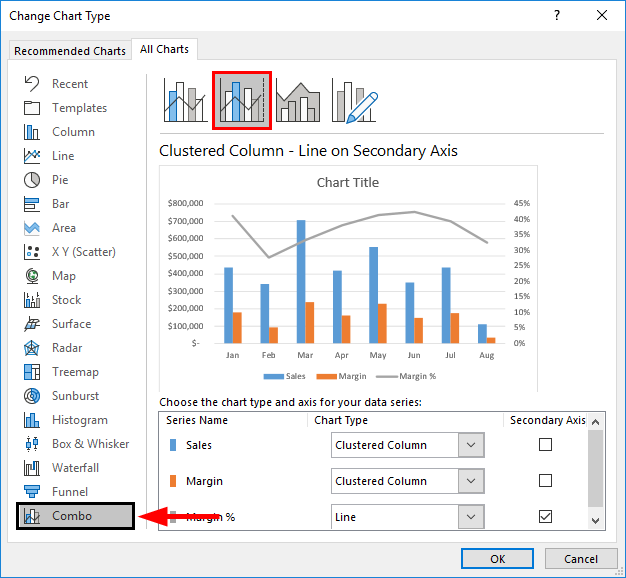 Combo Chart In Excel How To Create Combo Chart In Excel 
