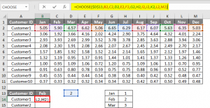 Complex Formulas in Excel | Examples on Complex Formulas in Excel