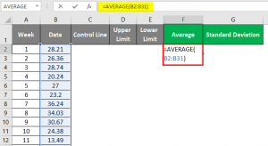 Control Charts in Excel | How to Create Control Charts in Excel?