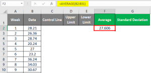 Control Charts in Excel | How to Create Control Charts in Excel?