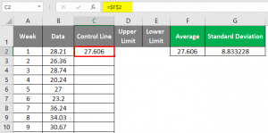 Control Charts in Excel | How to Create Control Charts in Excel?