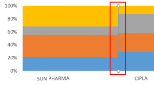 Marimekko Chart Excel | How to Create Marimekko Chart in Excel?