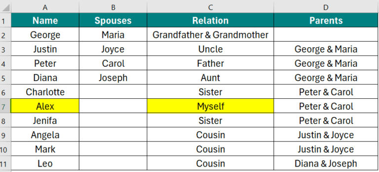 How to Create a Family Tree in Excel?: 4 Methods + Excel Template