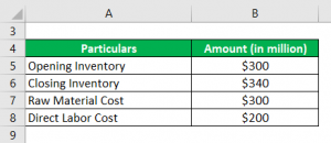Days Inventory Outstanding | Top 2 Examples with Excel Template