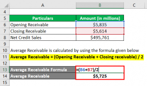 Days Sales Outstanding | Examples with Excel Template | Advantages