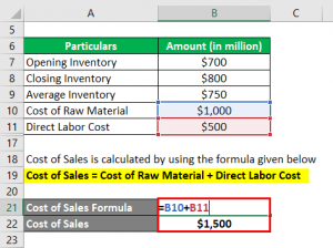 Days in Inventory | Top 3 Examples of Days in Inventory