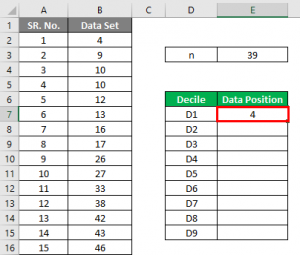 Decile Formula | Calculation of Decile (Examples With Excel Template)