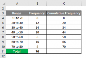 Decile Formula | Calculation of Decile (Examples With Excel Template)