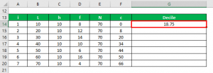 Decile Formula | Calculation of Decile (Examples With Excel Template)