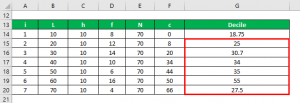 Decile Formula | Calculation of Decile (Examples With Excel Template)