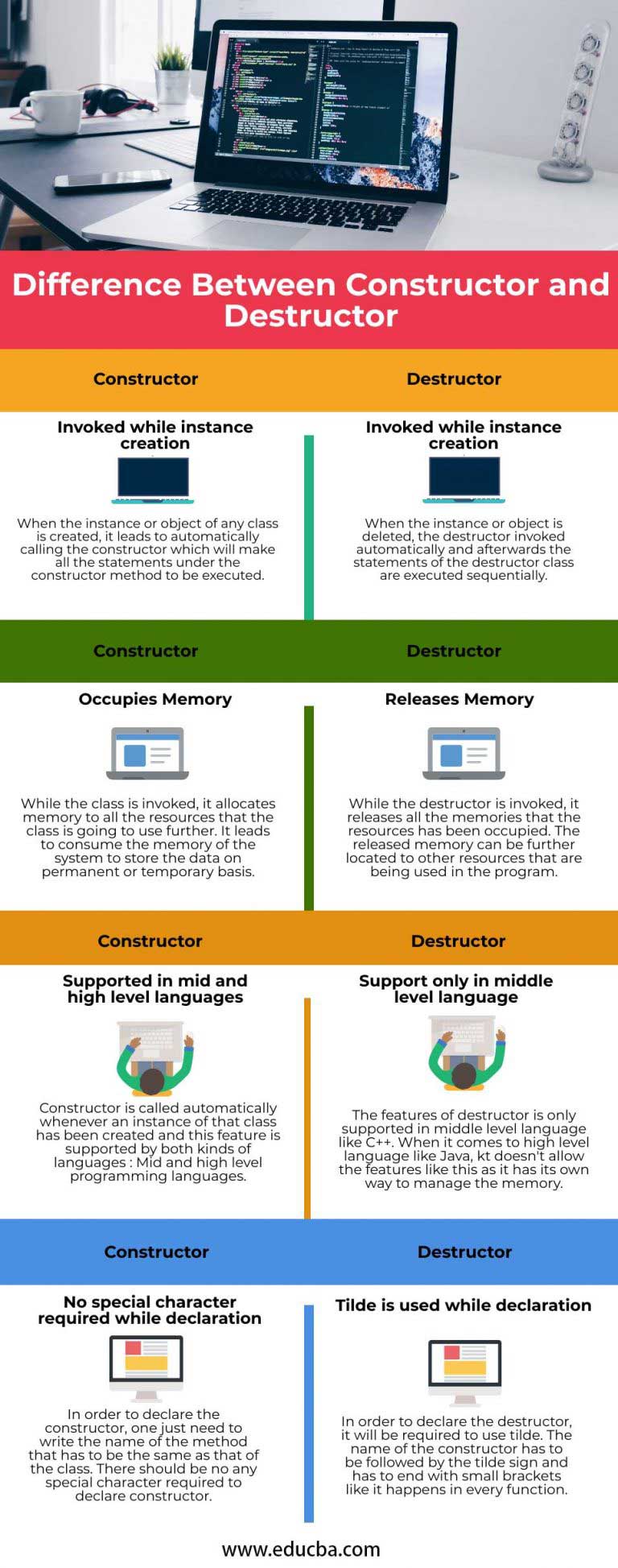 Difference Between Constructor and Destructor | Key Difference Difference Between Constructor and Destructor | Key Difference