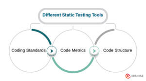 Static Testing | Know Tools & Essential Static Testing Technique Involved
