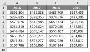 Dot Plots in Excel | How to Create Dot Plots in Excel?