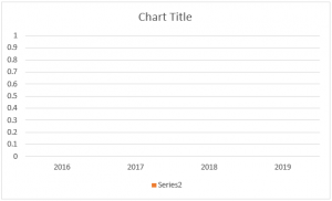 Dot Plots in Excel | How to Create Dot Plots in Excel?