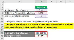 Earnings Per Share Formula | Definition, Formula, How to Calculate?