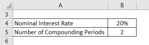 Effective Annual Rate Formula | Calculator | Examples (Excel Template)