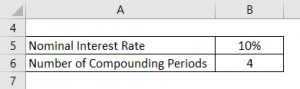 Effective Annual Rate Formula | Calculator | Examples (Excel Template)