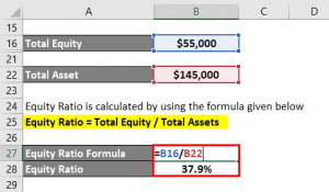 Equity Ratio (Formula) | Step by Step calculation of Equity Ratio