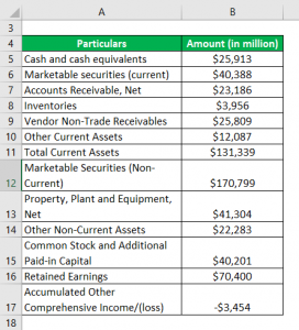 Equity Ratio (Formula) | Step by Step calculation of Equity Ratio