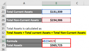 Equity Ratio (Formula) | Step by Step calculation of Equity Ratio