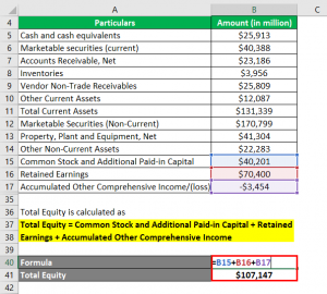 Equity Ratio (Formula) | Step by Step calculation of Equity Ratio
