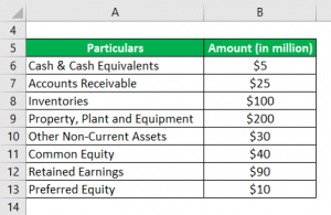 Equity Ratio Formula | Calculator (Examples with Excel Template)
