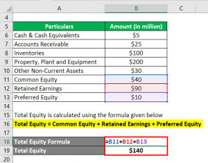 Equity Ratio Formula | Calculator (Examples with Excel Template)