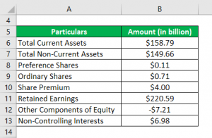 Equity Ratio Formula | Calculator (Examples with Excel Template)