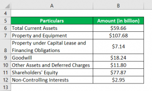 Equity Ratio Formula | Calculator (Examples with Excel Template)