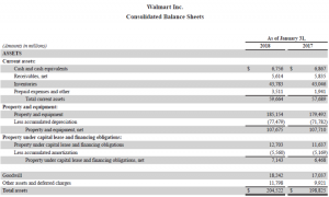 Equity Ratio Formula | Calculator (Examples with Excel Template)