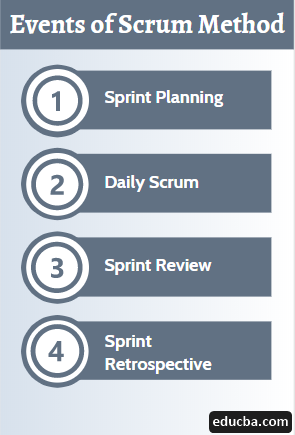 Scrum Method | Learn the Roles, Events and Artifacts of Scrum Method