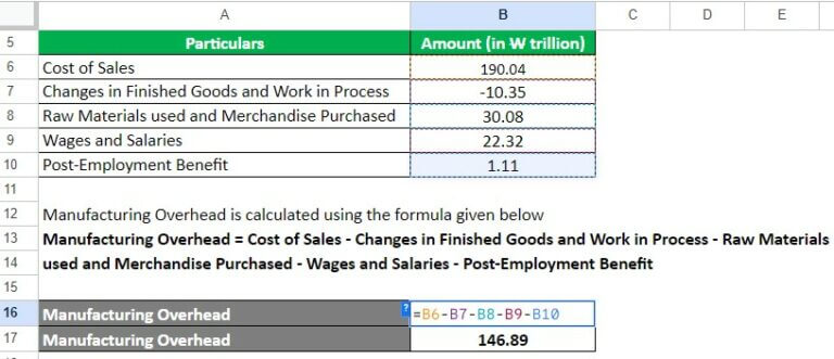 Manufacturing Overhead Formula | Calculator & Excel Examples