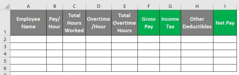 How to Create Payroll in Excel? (Step-by-Step + Free Template)