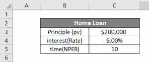 Excel Mortgage Calculator | How to Calculate Loan Payments in Excel?