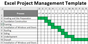 Project Management with Gantt Chart | Guide to Gantt Charts Template