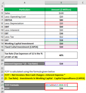 FCFF Formula | Examples of FCFF with Excel Template