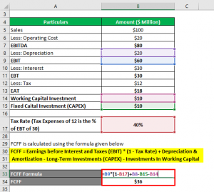 FCFF Formula | Examples of FCFF with Excel Template